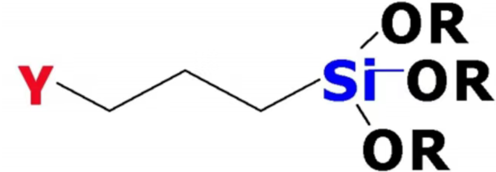 News - What are Coupling Agents and their Basic Function