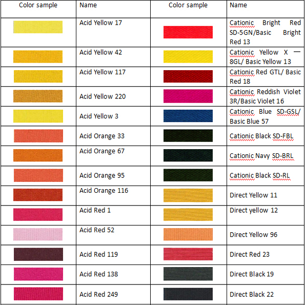 China DYES - Shanghai Deborn Co., Ltd.